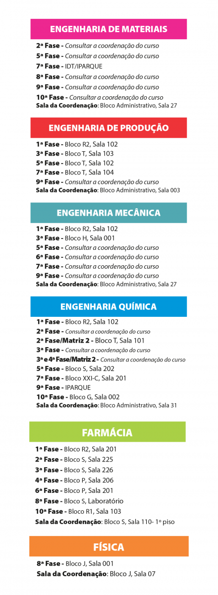 Mapa das salas | UNESC - Universidade do Extremo Sul Catarinense